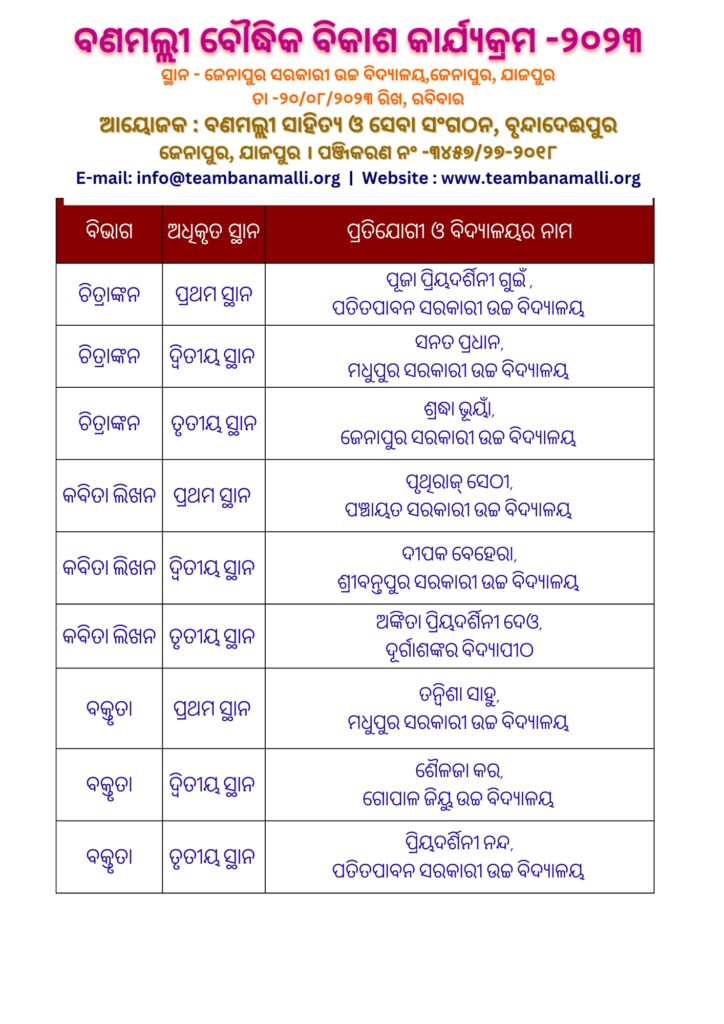 Banamalli Bouddhik Vikas Karyakram 2023 – Team Banamalli
